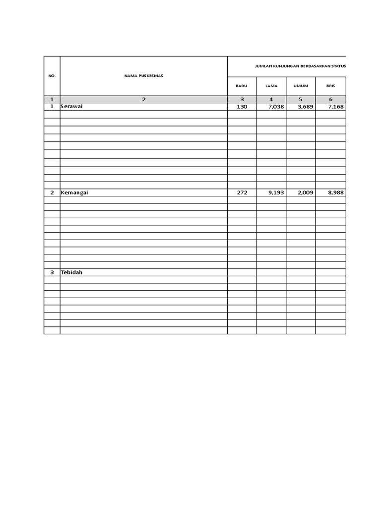 Form Laporan PKP | PDF