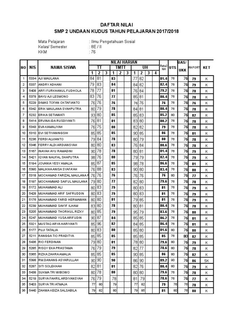 Daftar Nilai SMP 2 Undaan Kudus Tahun Pelajaran 2017/2018: NIS Nama ...