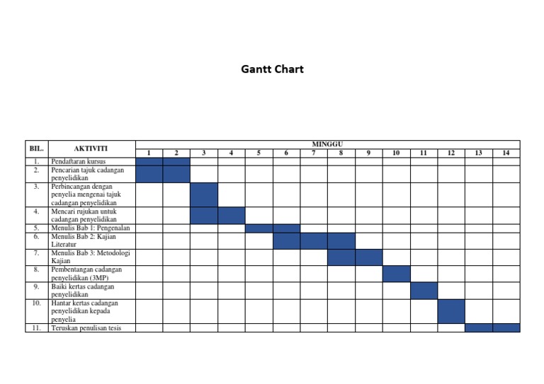 Contoh Gantt Chart Penelitian Tesis | PDF