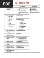 Checklist - For - Test Readiness Review (TRR) | PDF | Computer Science ...
