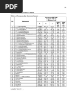 Antoine Coefficient Table | PDF | Hydrocarbons | Organic Compounds