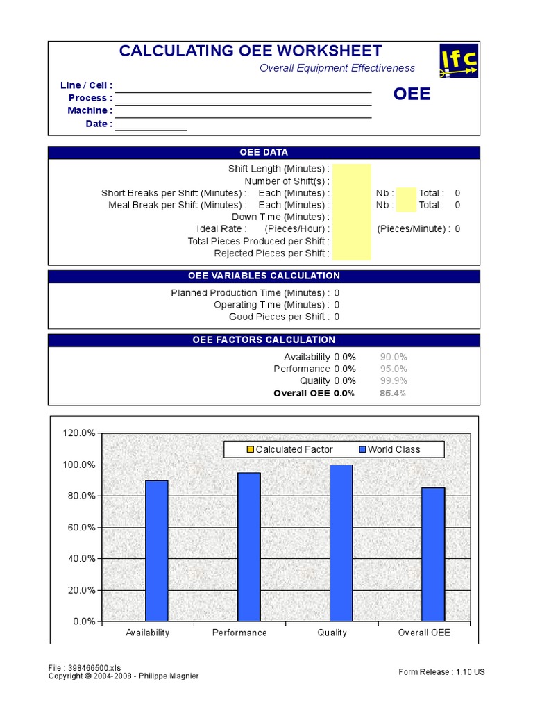 Calculating Oee Worksheet: Line / Cell: Process: Machine: Date | PDF | Business