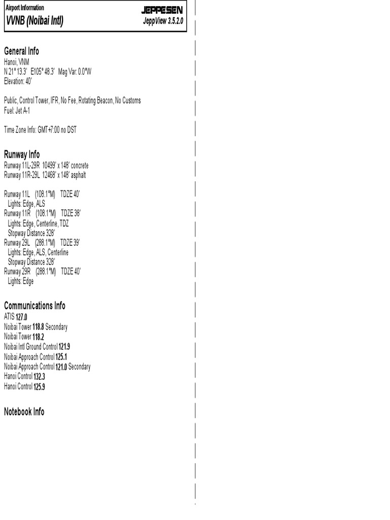 VVNB Airport Information | PDF | Air Traffic Control | Runway
