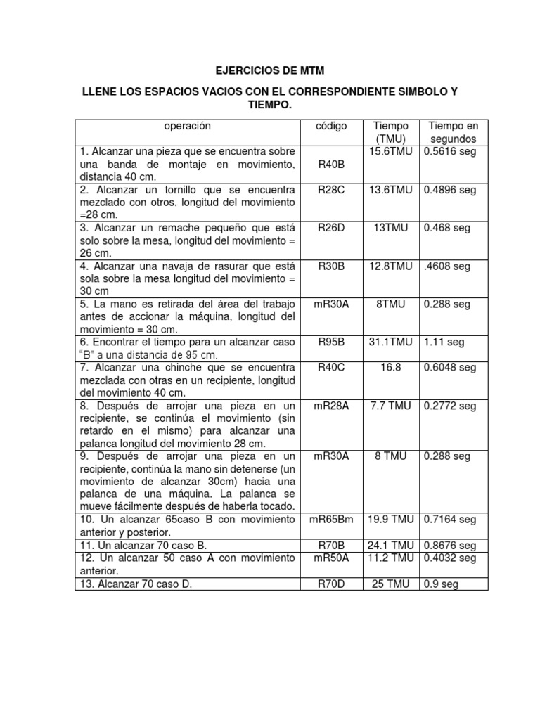Ejercicios de MTM Isma Resueltos | PDF | Tornillo | Bienes manufacturados