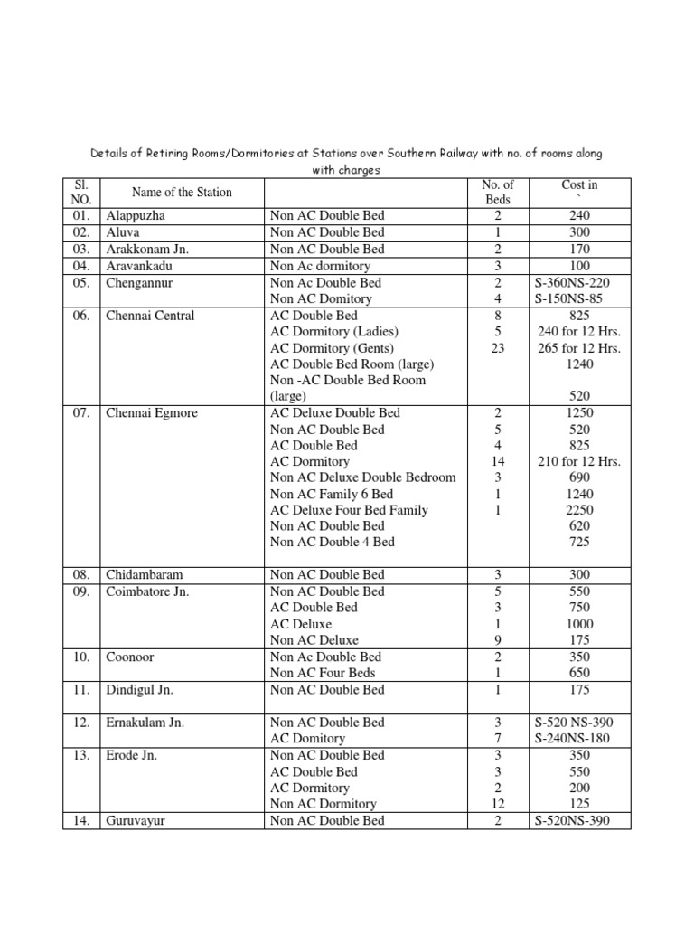 Southern Railway Retiring Room Rates | PDF | Archaeology Of Structures ...