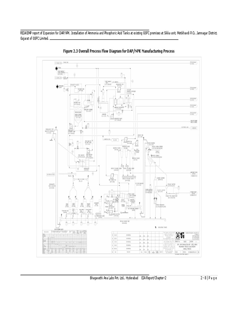 Figure 2.3 Overall Process Flow Diagram For DAP/NPK Manufacturing ...