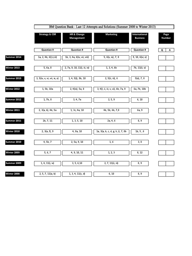 Icap Papers | PDF | Strategic Management | Marketing Strategy