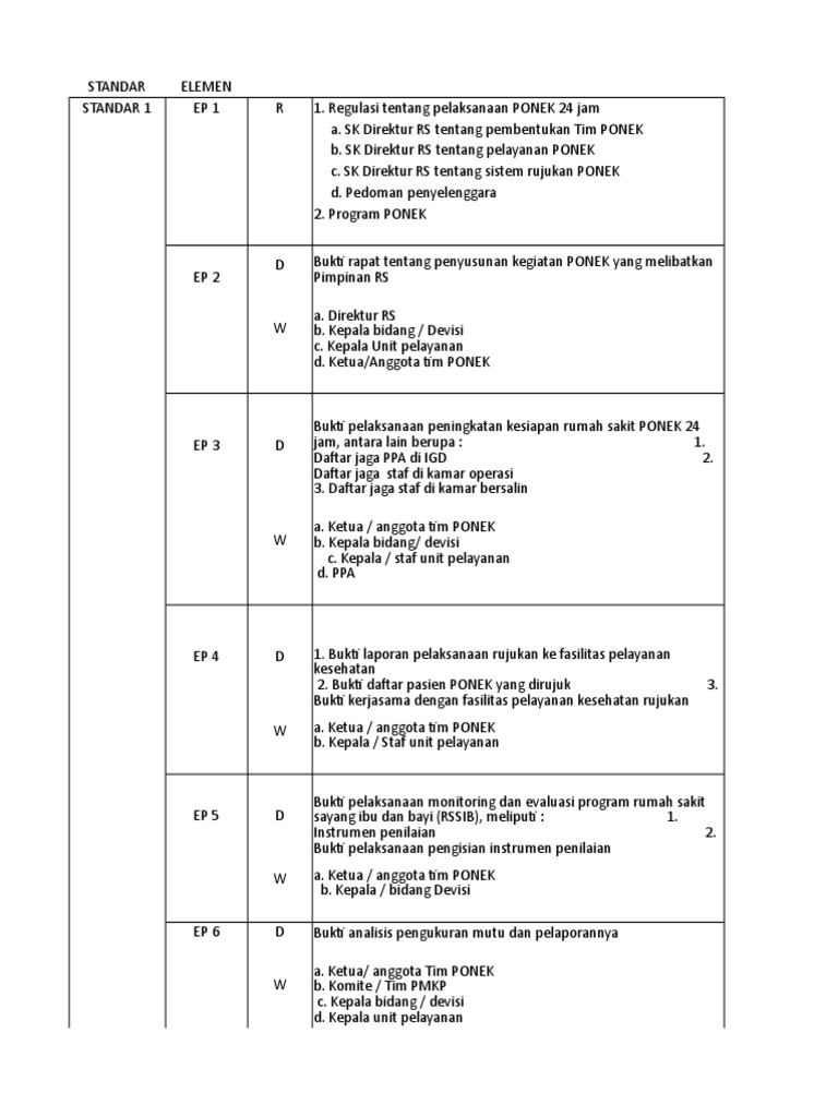Instrumen Prognas | PDF