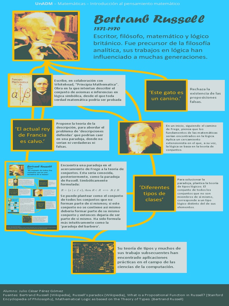 Russel | PDF | Bertrand Russell | Gottlob Frege