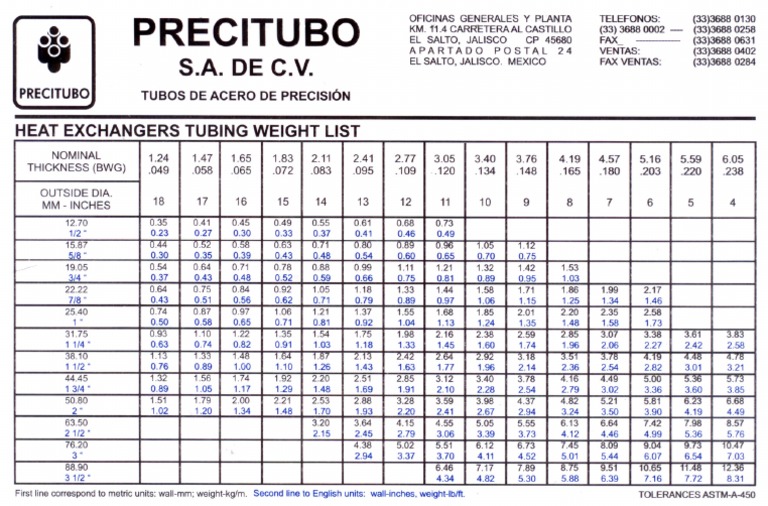 Tabla De Espesores De Calibres De Tubos