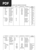 Dialyzer Reprocessing Flow Chart | PDF