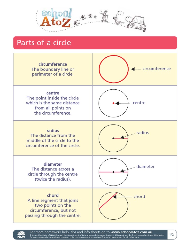 Parts of A Circle: Circumference | PDF | Radius | Geometric Measurement