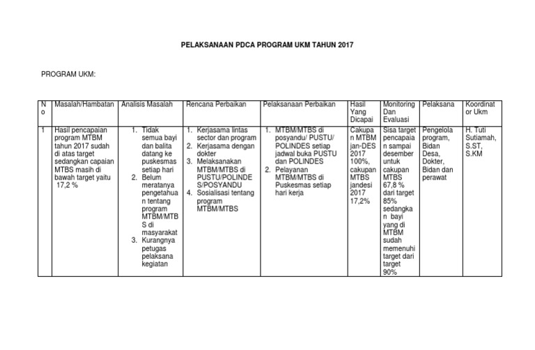 Pelaksanaan Pdca Program MTBM Mtbs | PDF
