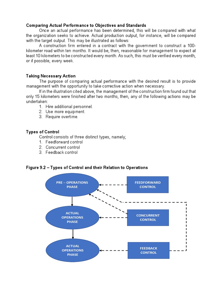 Comparing Actual Performance To Objectives and Standards | PDF