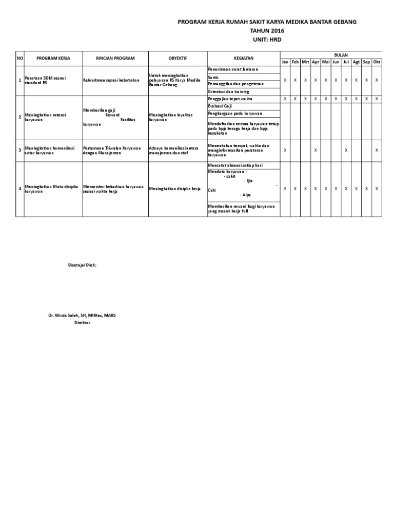 Program Kerja 2016 HRD | PDF