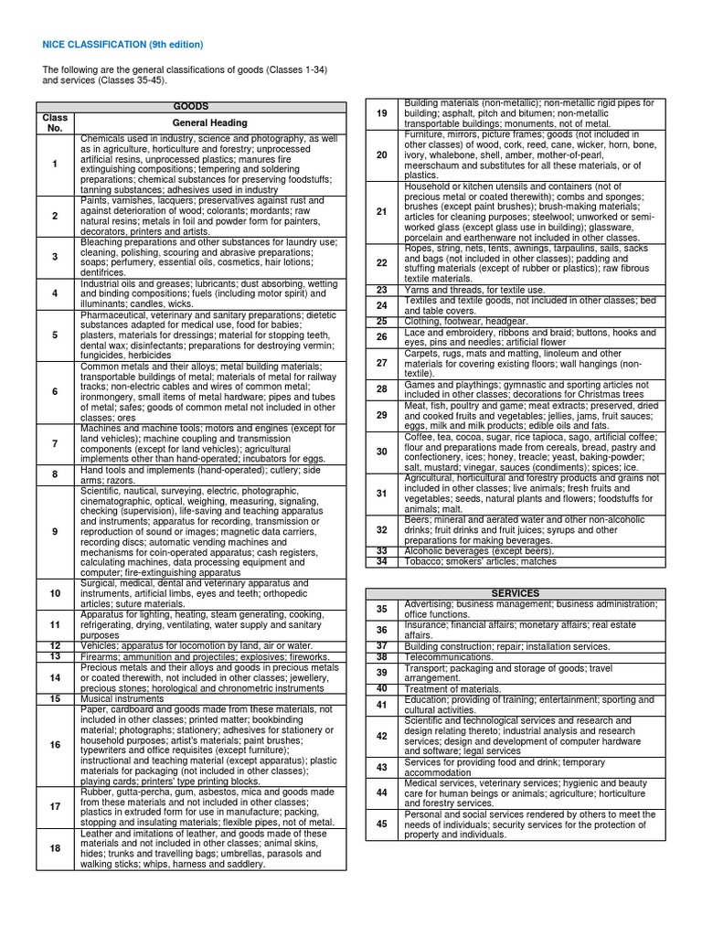 Goods Class No. General Heading 19: NICE CLASSIFICATION (9th Edition ...