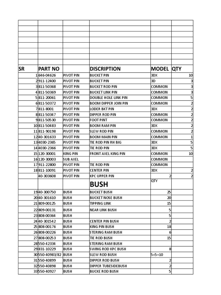 JCB Parts Name and Number List PDF | PDF | Machines | Manufactured Goods
