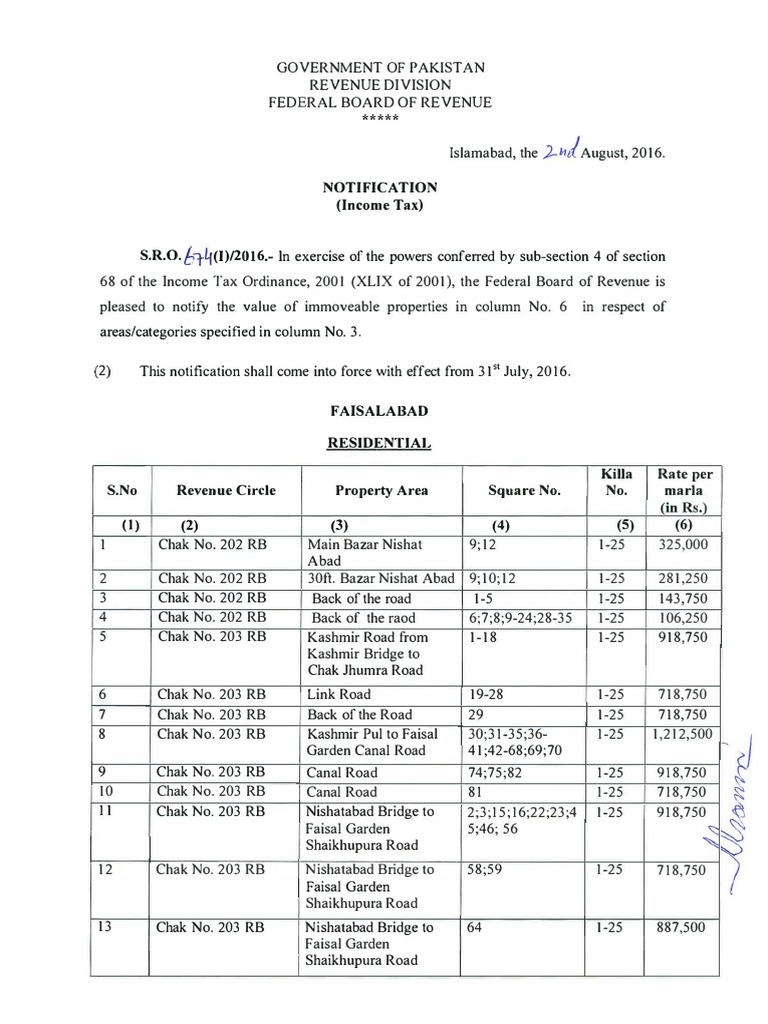 Faisalabad Property DC Rates 2016 | Government Of Pakistan | Pakistan