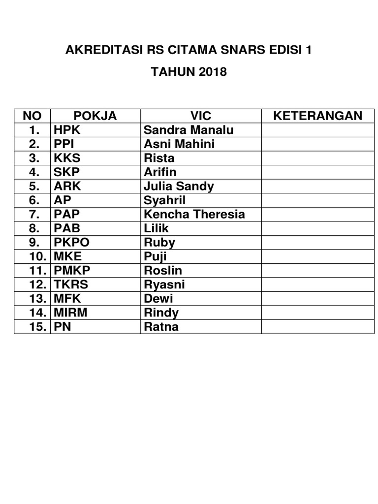 Akreditasi Rs Citama Snars Edisi 1 Vic Vera | PDF