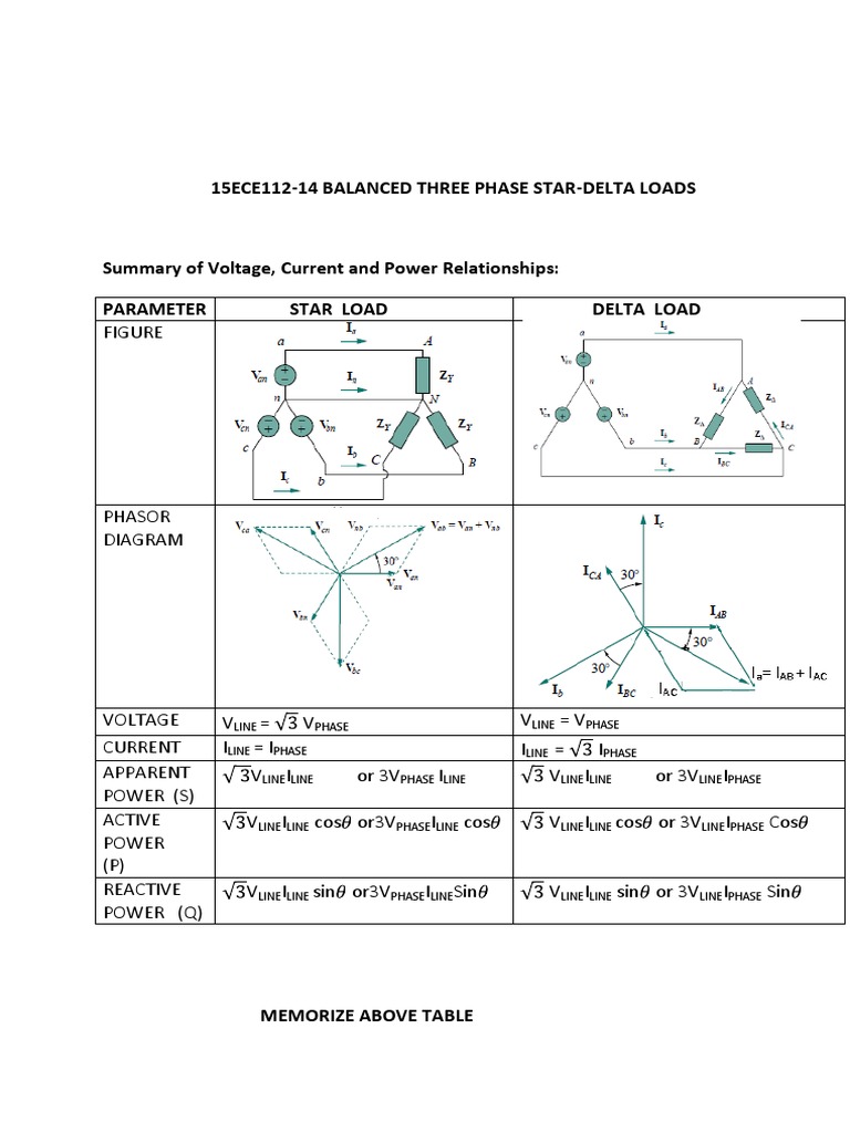 15ece112-14 Balanced Three Phase Star-Delta Loads PDF | PDF ...