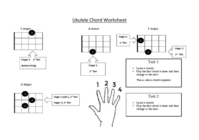 Ukulele Chord Worksheet | PDF