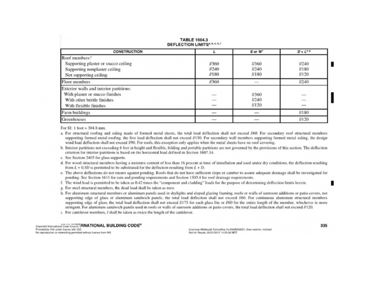 IBC 2012 Building Deflection Limits | PDF