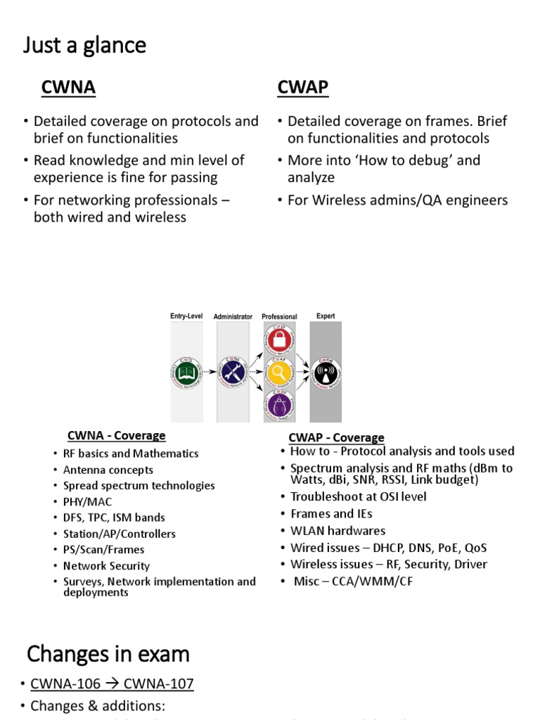 CWNA and CWAP Exam Updates Overview | PDF