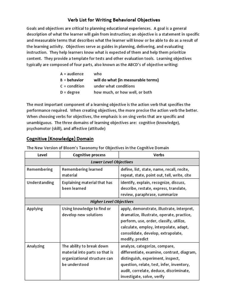 Verb List For Writing Behavioral Objectives | PDF | Neuropsychological ...