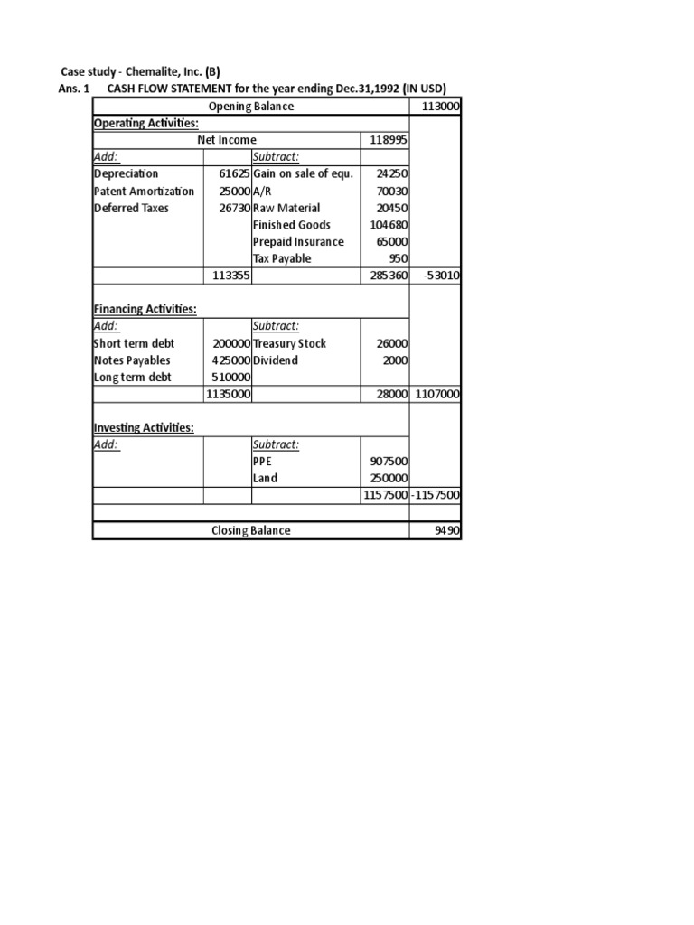 Chemalite | PDF | Cash Flow Statement | Expense