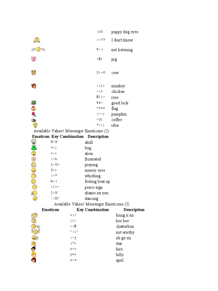 Emoticons and Their Meanings: A Visual Guide to Common Yahoo Messenger ...