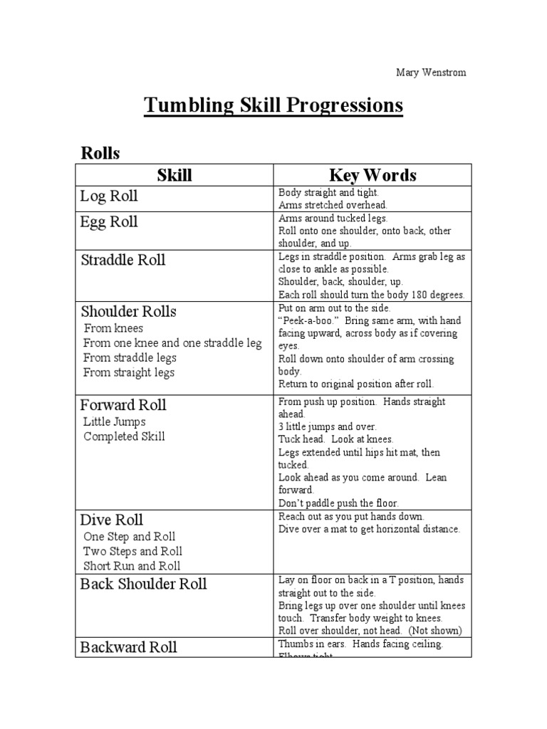 Tumbling Skill Progressions: Rolls Skill Key Words | PDF | Anatomical ...