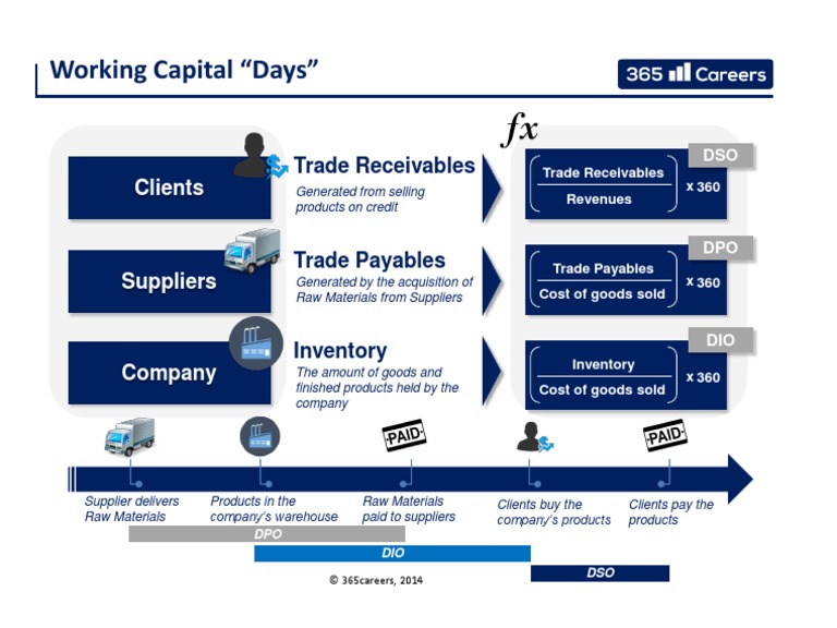 Working Capital Days | PDF