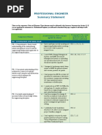 Sample Professional - Engineer - Summary - Statement | PDF | Paragraph | Engineering