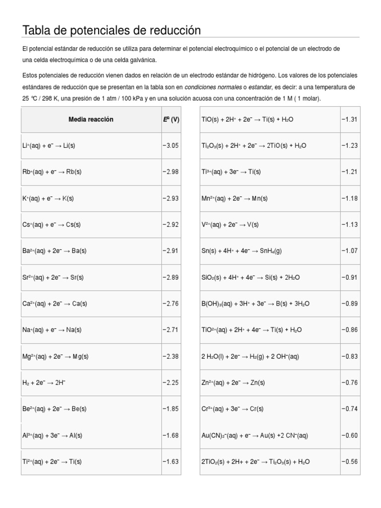 Tabla de Oxidación | PDF | Electroquímica | Redox