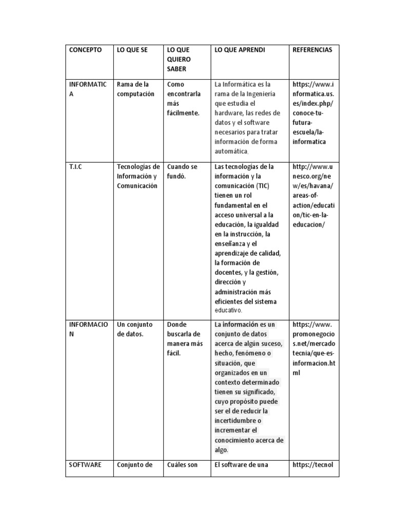 Tabla de Conceptos de La Informática | PDF | Sistema operativo ...