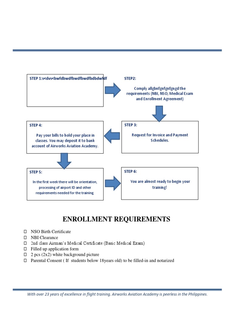Enrollment Requirements: Step 1: S Dvs BWFDBWDFBWDFBWDFBDBDWFDF STEP2 ...