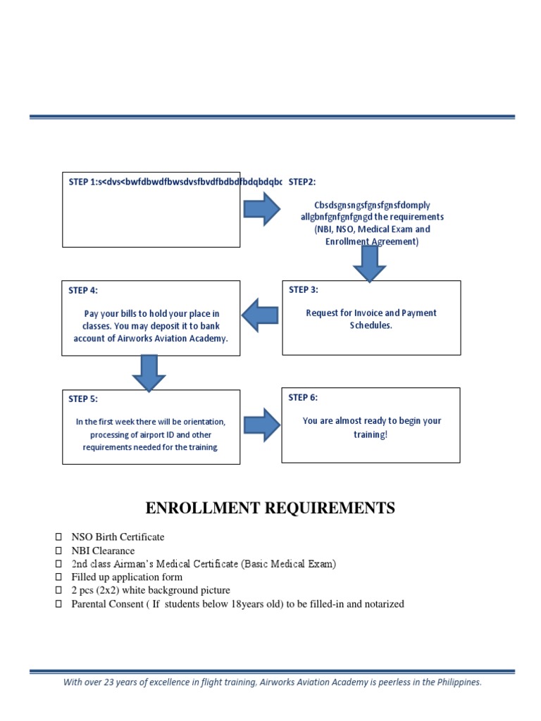 Enrollment Requirements: Step 1: S Dvs ...