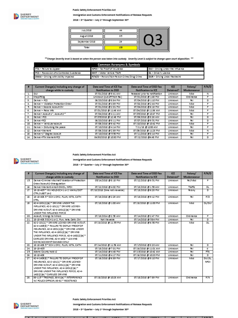 Q3 2018 ICE 247 Request Tracking Log - Final | PDF | Driving Under The ...