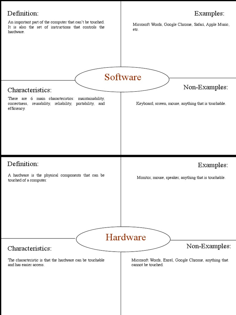 Software: Definition: Examples | PDF