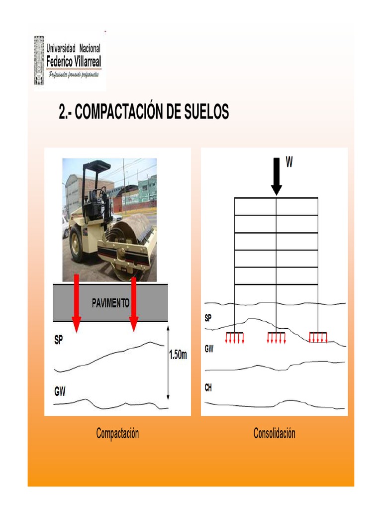 2 Compactación de Suelos Suelos2-2015 [Modo de Compatibilidad ...