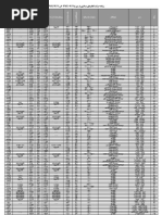 BS IEC 61882 - 2001 - Hazard and Operability Studies | PDF