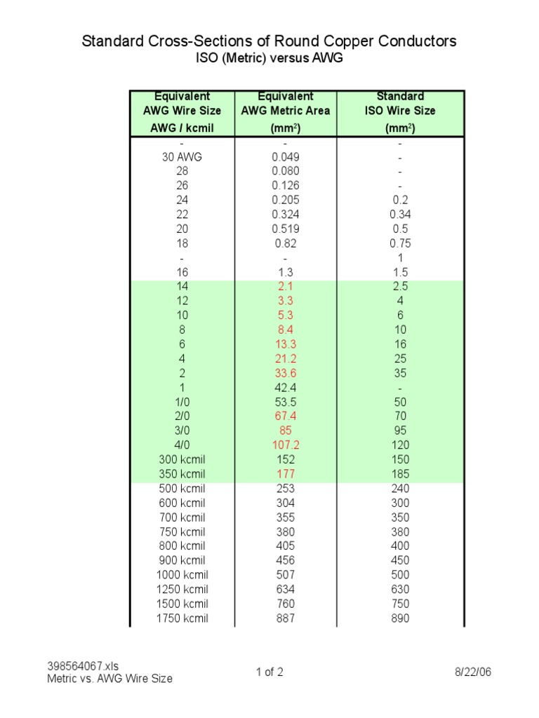 ISO Vs AWG Wire Size | PDF | Wire | Manufactured Goods
