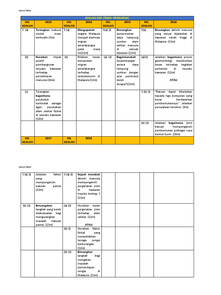 Soalan Esei STPM Tema Penduduk 942/1 | PDF