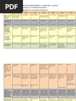 BIR Classification Codes | PDF | Crops | Plants