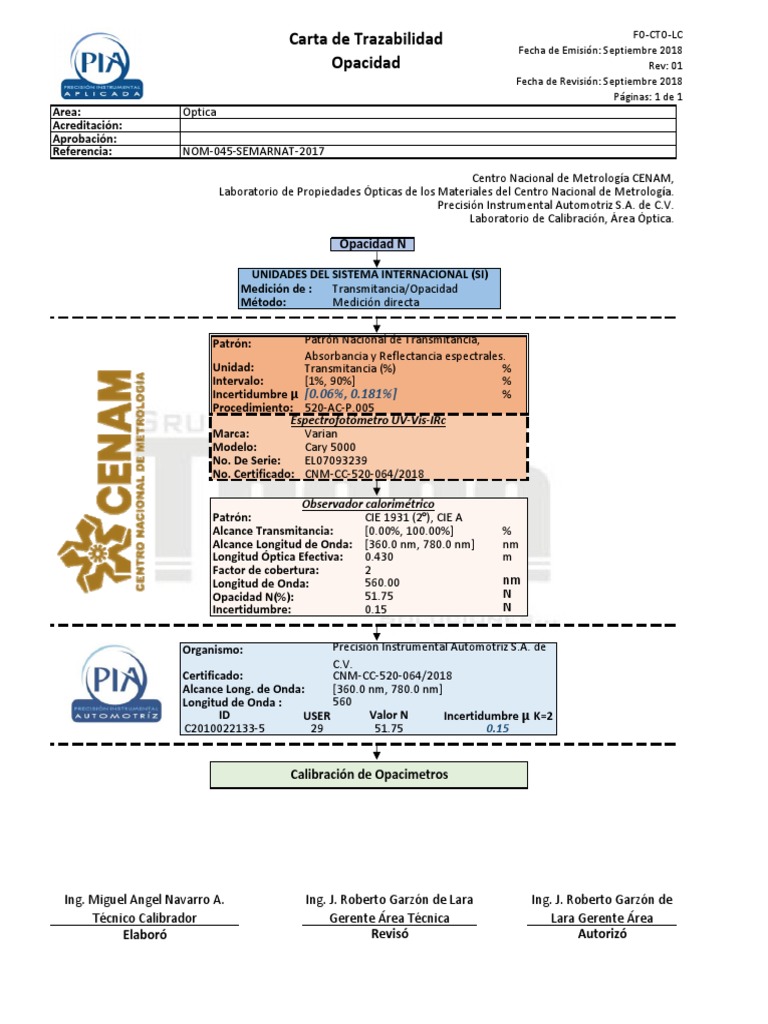 Carta De Trazabilidad Opacidad User 29 Pdf Metrología Calibración