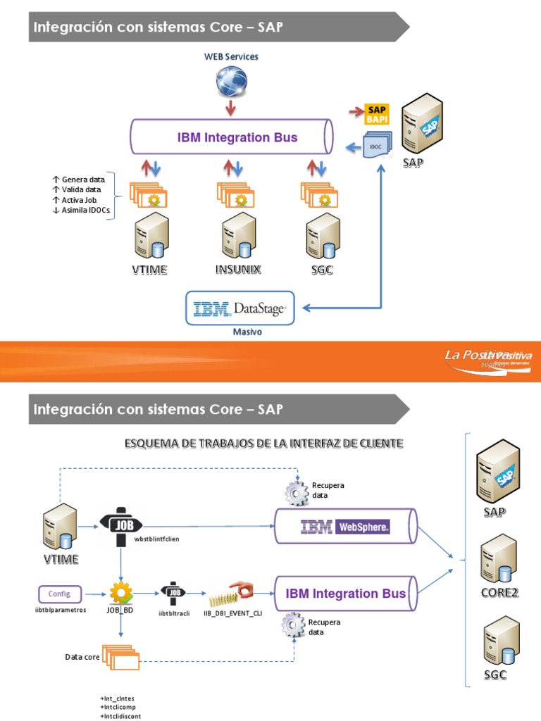 Solución de Interfaces | Informática | Computadoras