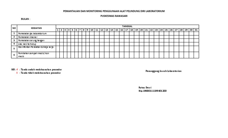 9 1 1 EP 3 FORM Checklist Inikator Pemantauan Penggunaan APD | PDF