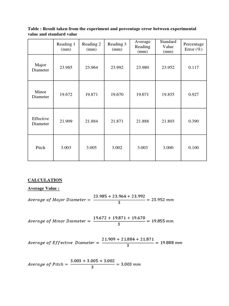 Table: Result Taken From The Experiment and Percentage Error Between ...