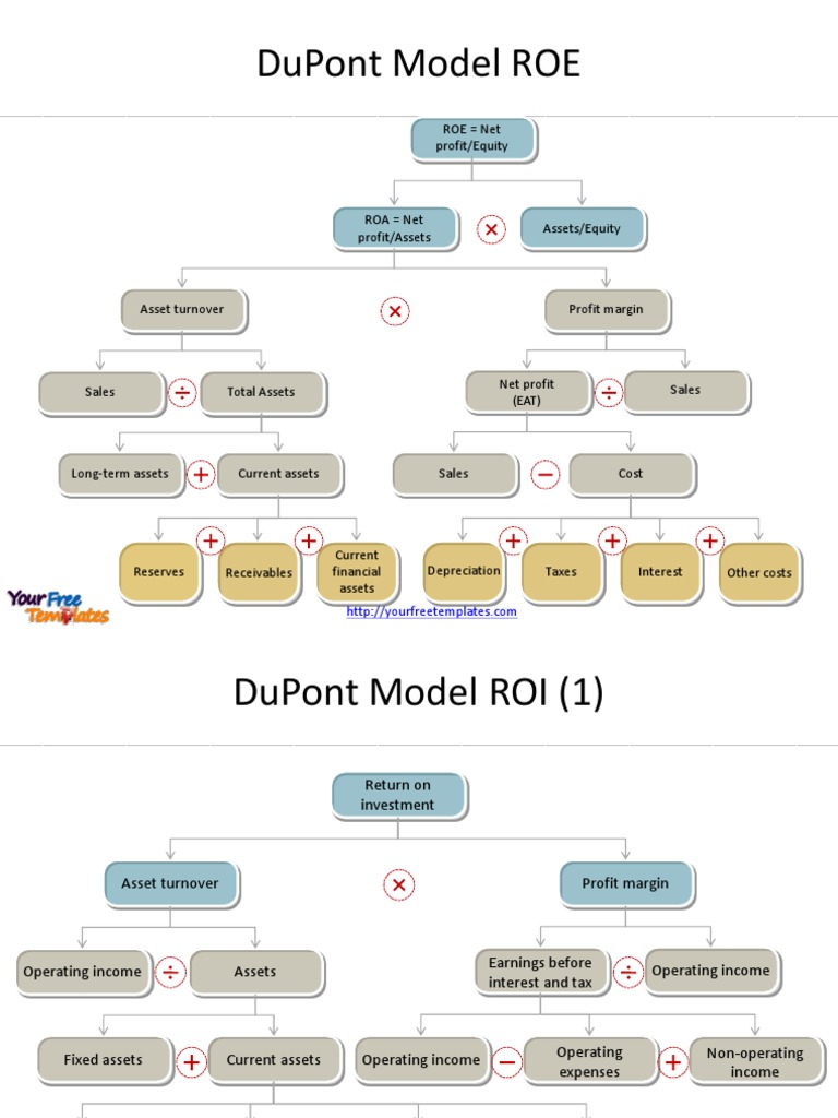 DuPont Model | PDF | Revenue | Financial Accounting