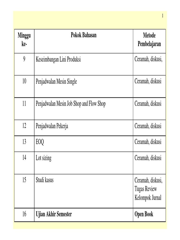 Materi 3 Keseimbangan Lini Produksi | PDF